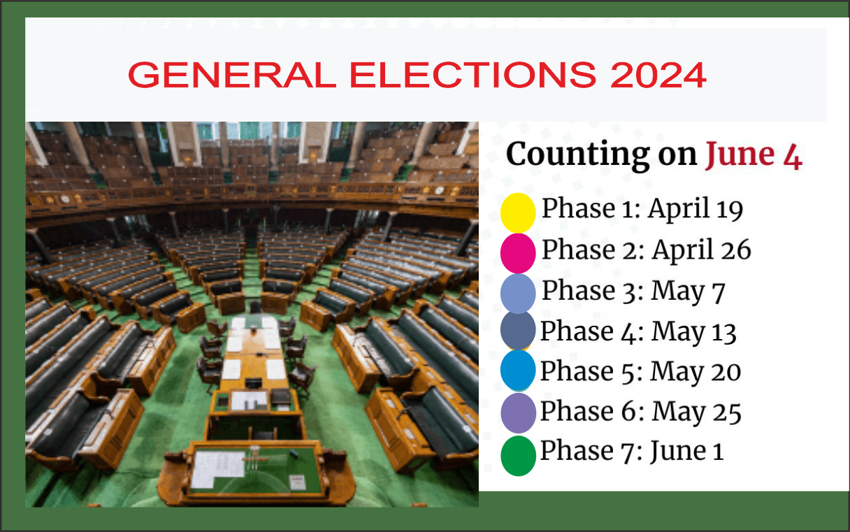 Election Dates for Lok Sabha 2024 Announced with 7 Phase Schedule in ...
